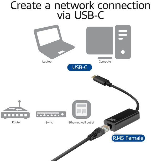 Adapter ACT USB-C naar Gigabit Ethernet 0.15 meter 1 Stuk Civo B.V.